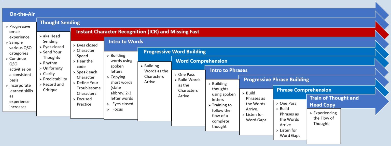 Comprehensive-ICR-Class – CW Innovations